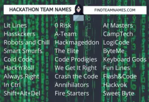 Find Team Names – Find The Perfect Name For Your Team
